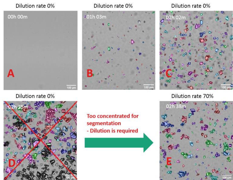 ParticleTech Dilution System – ParticleTech