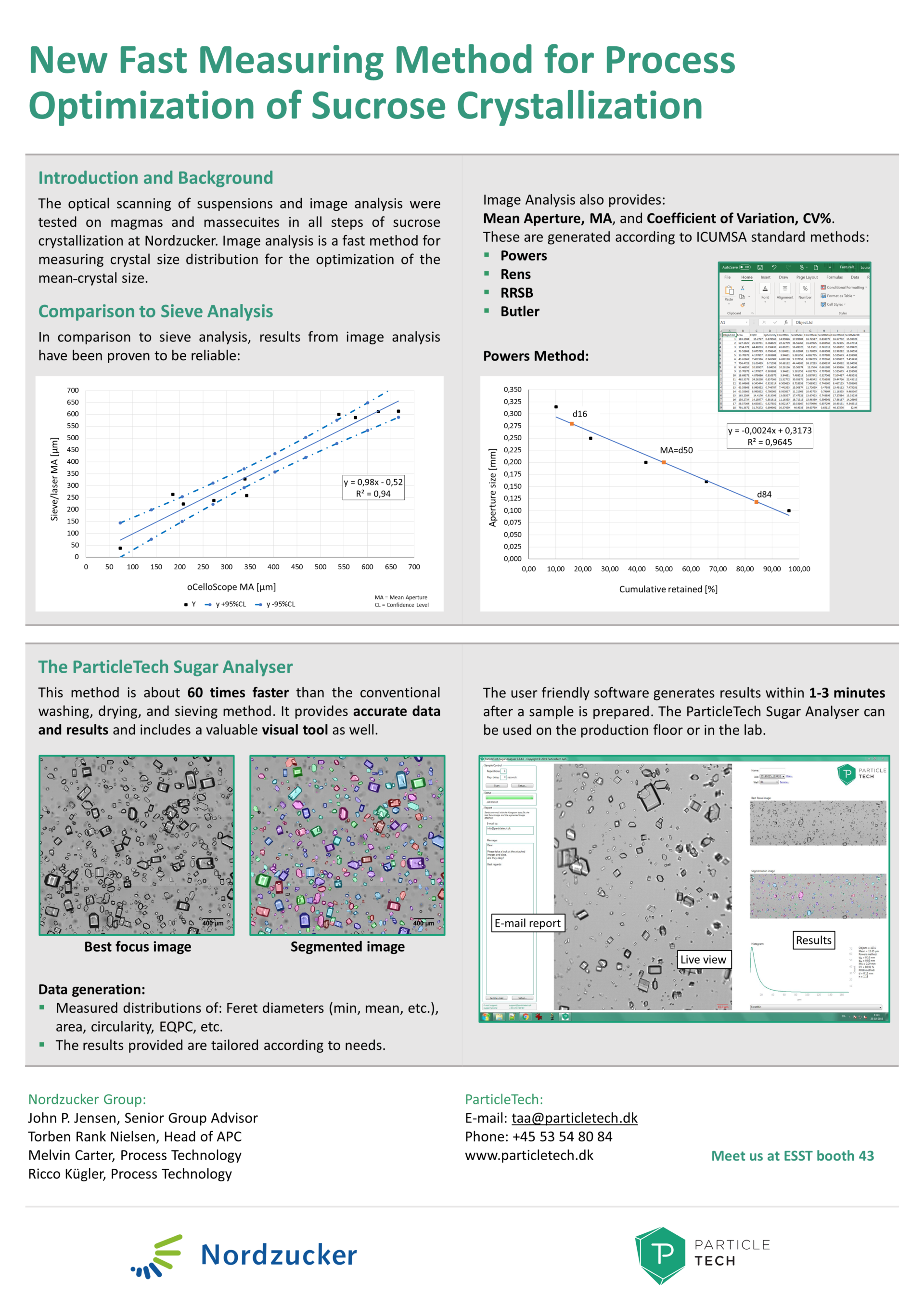 Sugar Analyser – ParticleTech