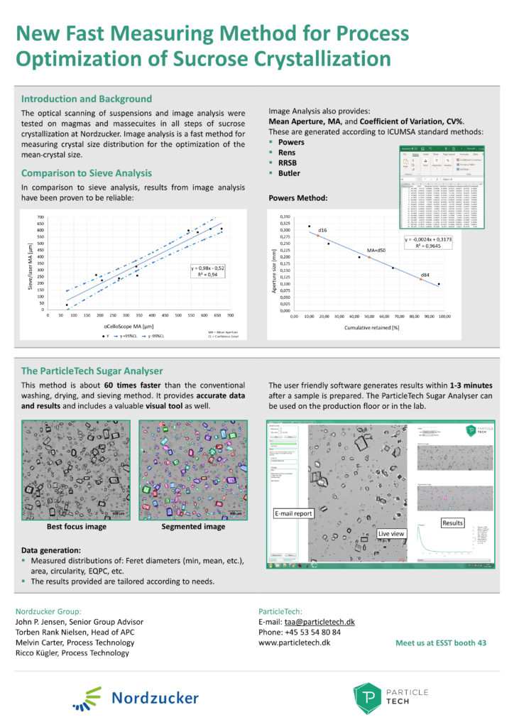 Sugar Analyser – ParticleTech