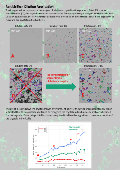 HR-Documents – ParticleTech