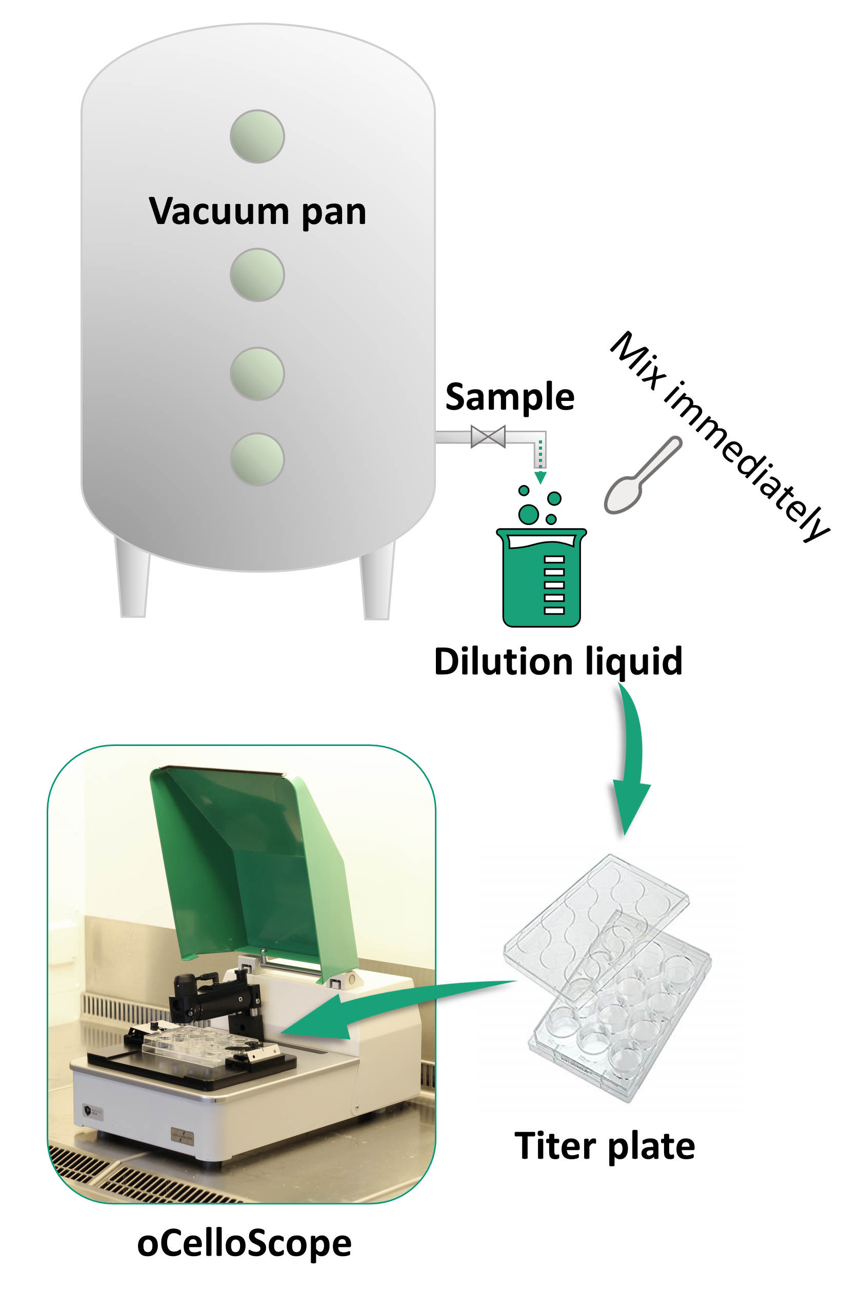 Sugar Analyser – ParticleTech