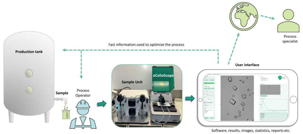 ParticleTech Solution V2 – ParticleTech