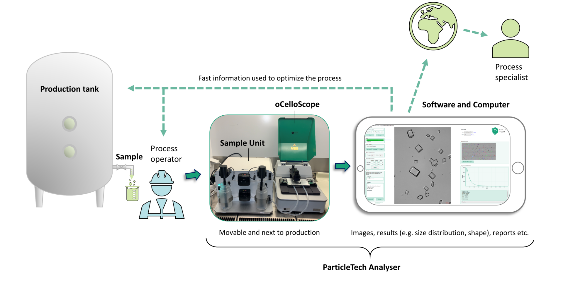 Products – ParticleTech