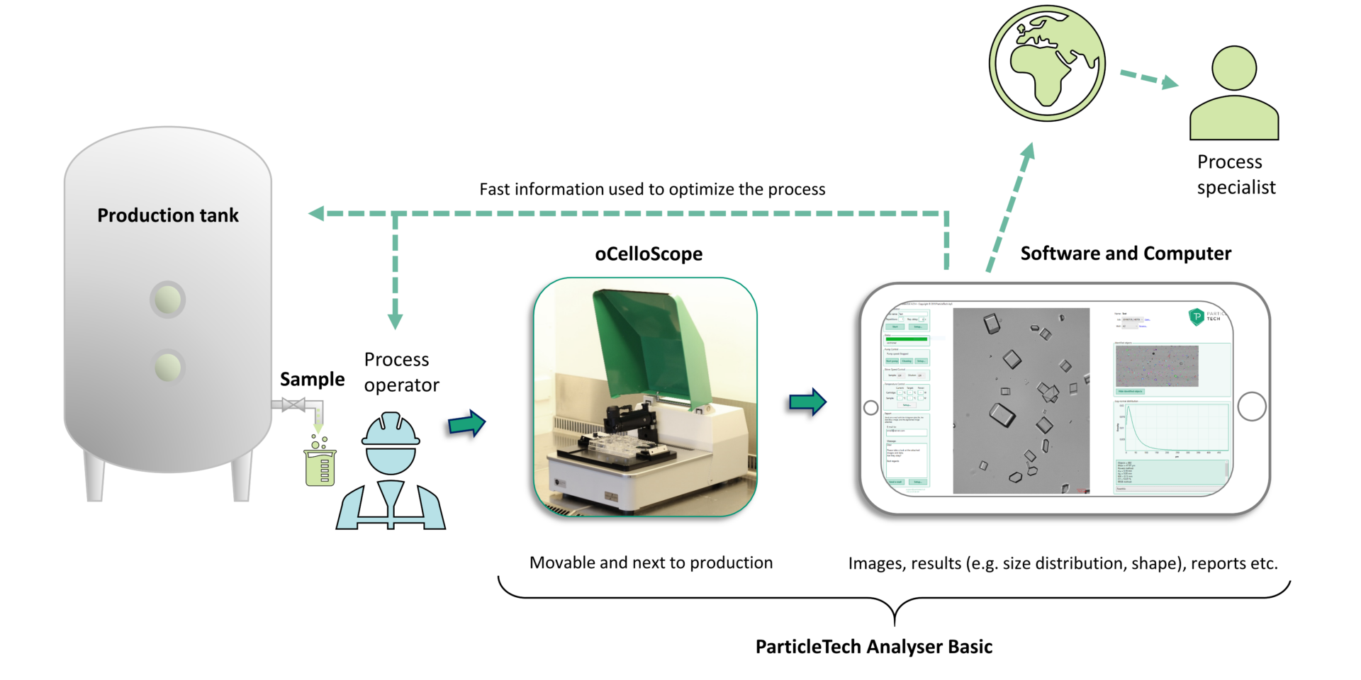 Products – ParticleTech