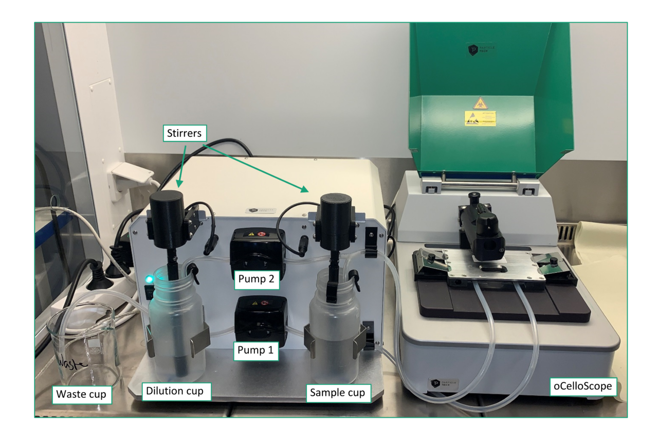 Products – ParticleTech