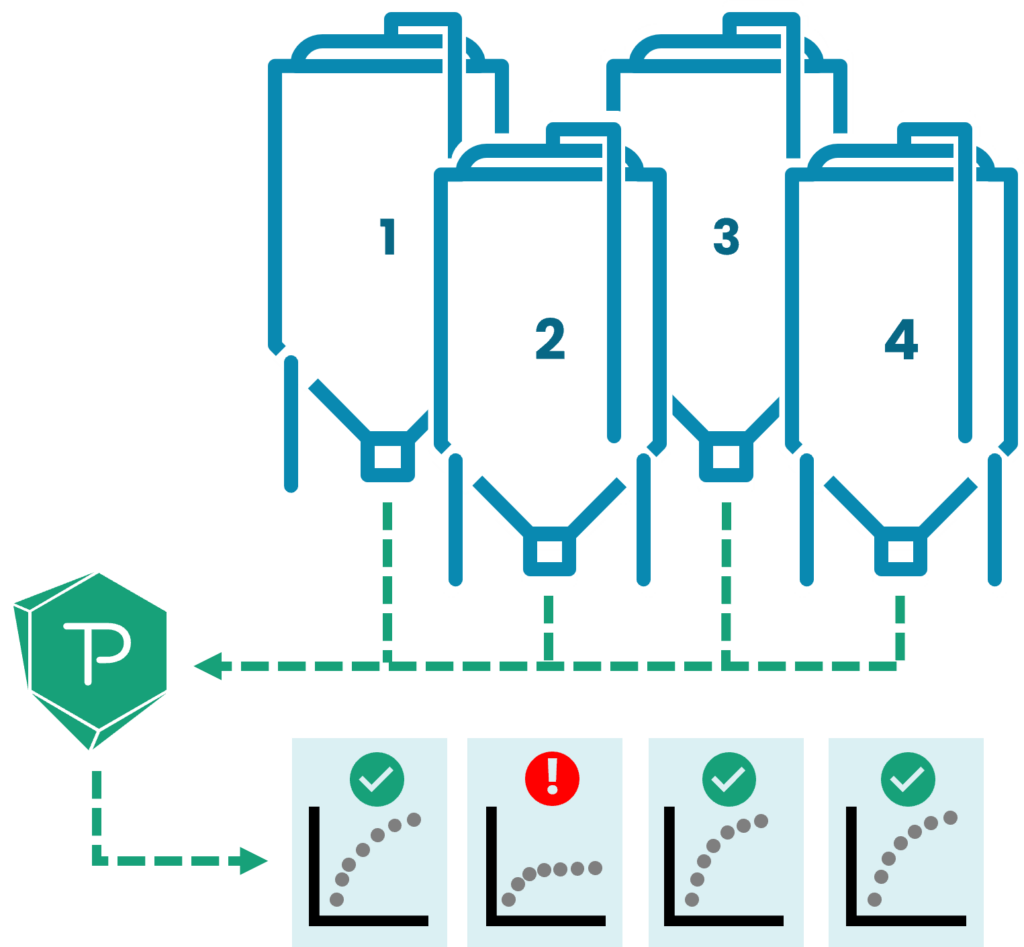 Use cases – ParticleTech