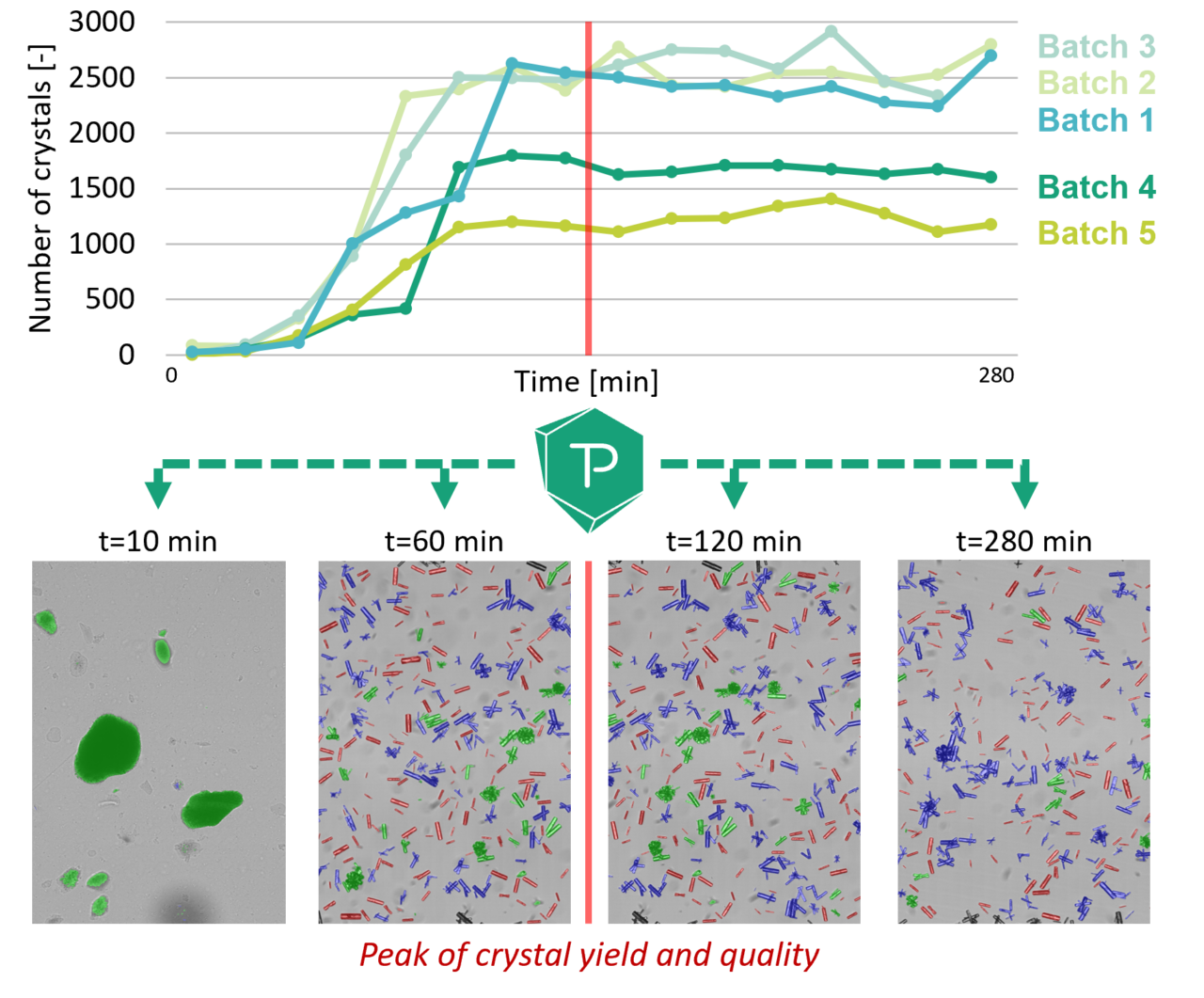 Use cases – ParticleTech