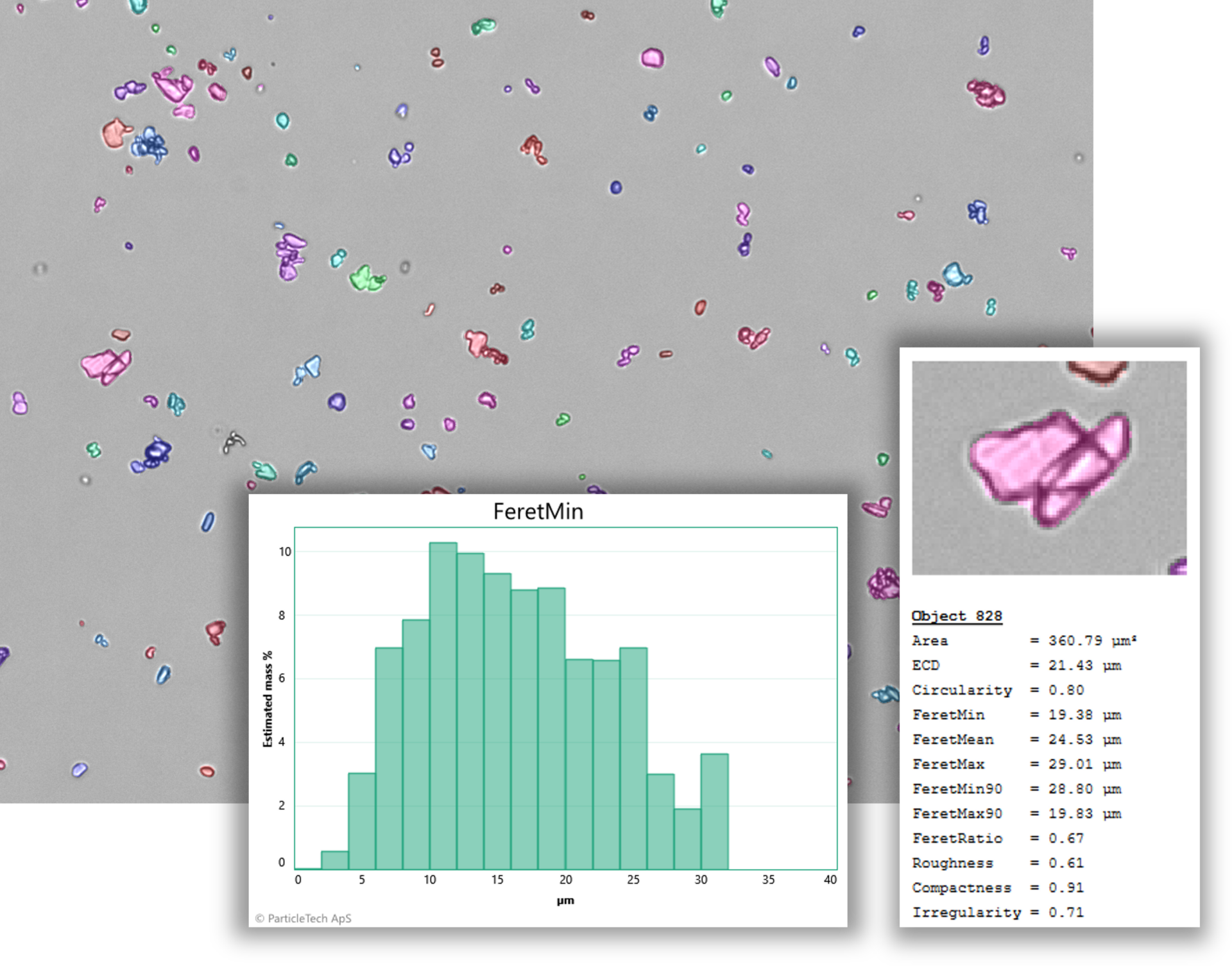 Technology – ParticleTech